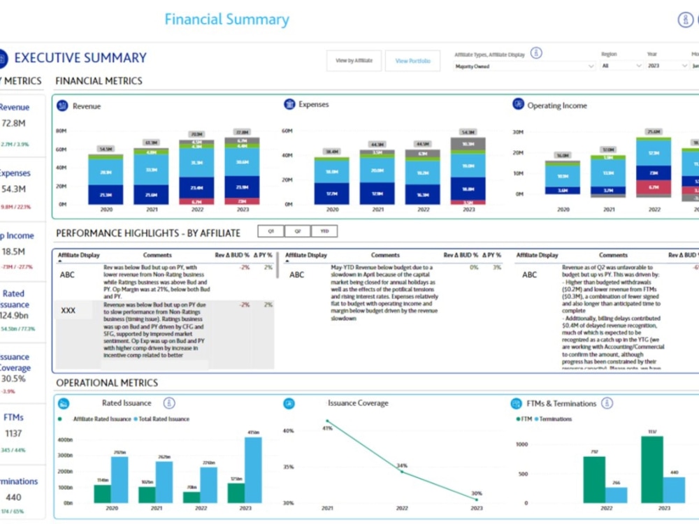An Outstanding Power BI Dashboard | Upwork