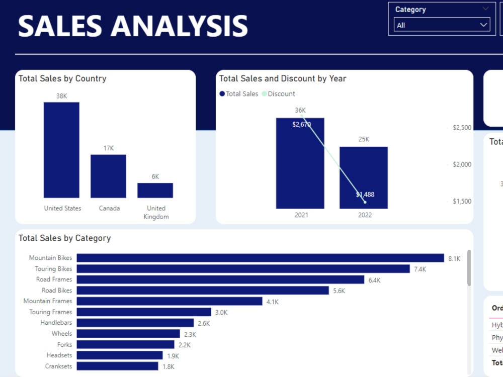 An Outstanding Power BI Dashboard | Upwork