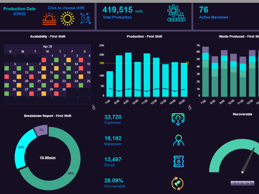 Real Time Dashboard With Alarms And Recommendations Upwork
