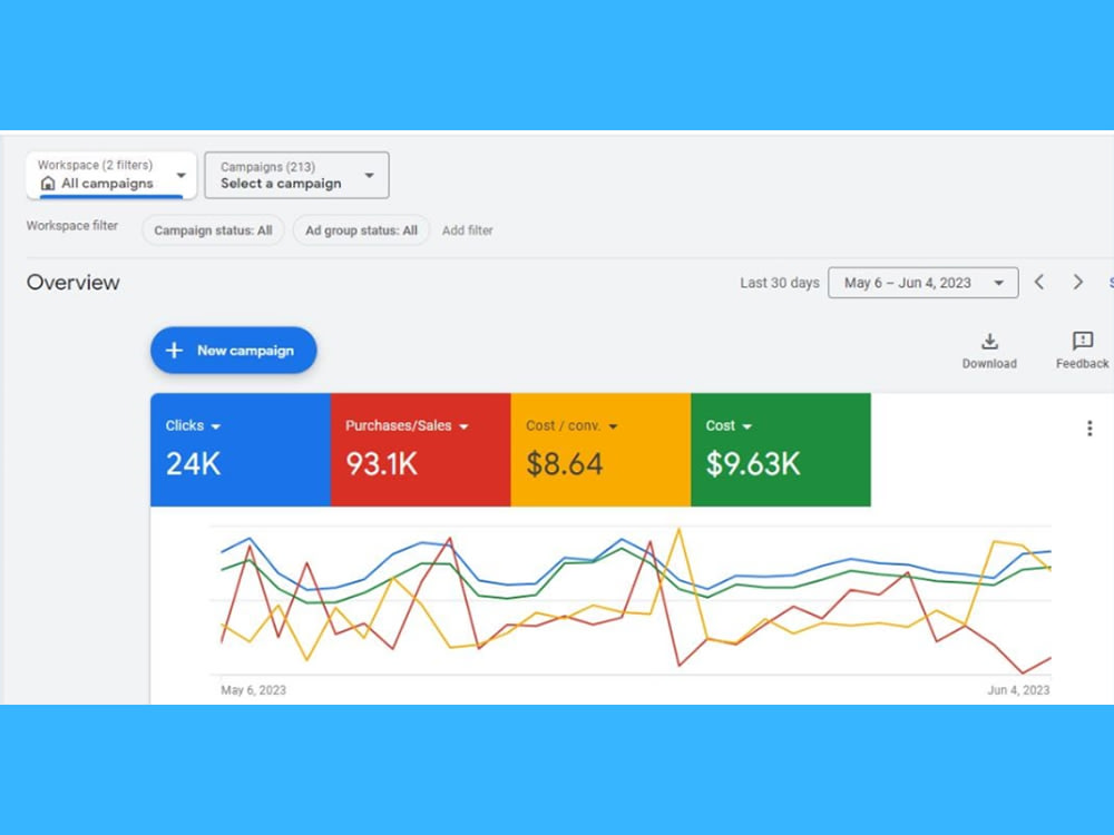 Google Ads expert for campaign setup and management, PPC campaigns | Upwork