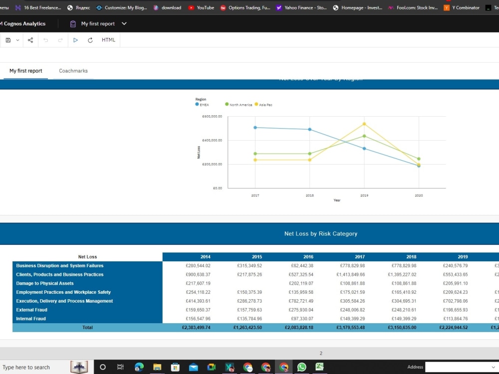 Data Dynamo: Excel VBA, Tableau Unleashing Insights for Your Success | Upwork