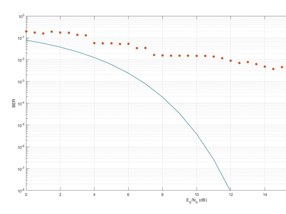 Any kind of MATLAB Programming Projects | Upwork