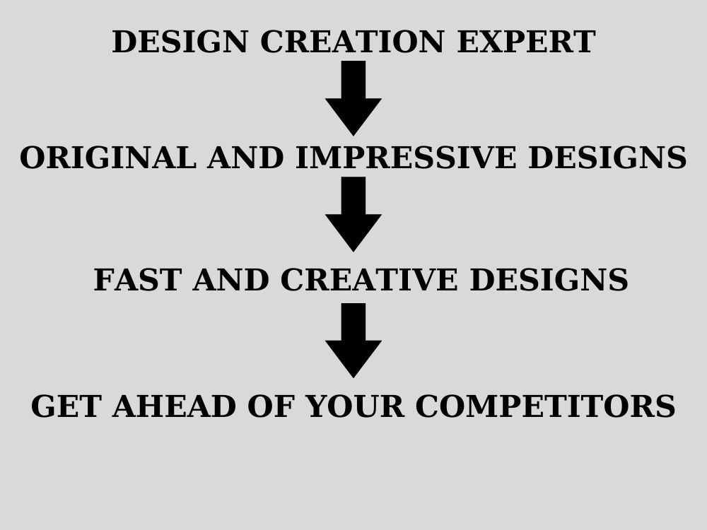 Translation ,design,logo,varieties of these | Upwork