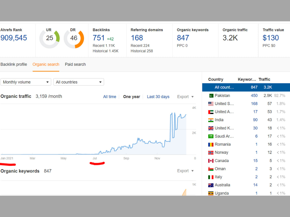 Your Local business/Service website Complete SEO optimization | Upwork