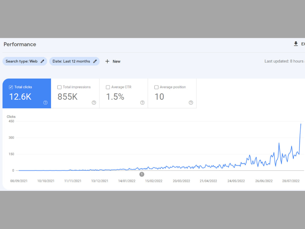 Your Local business/Service website Complete SEO optimization | Upwork