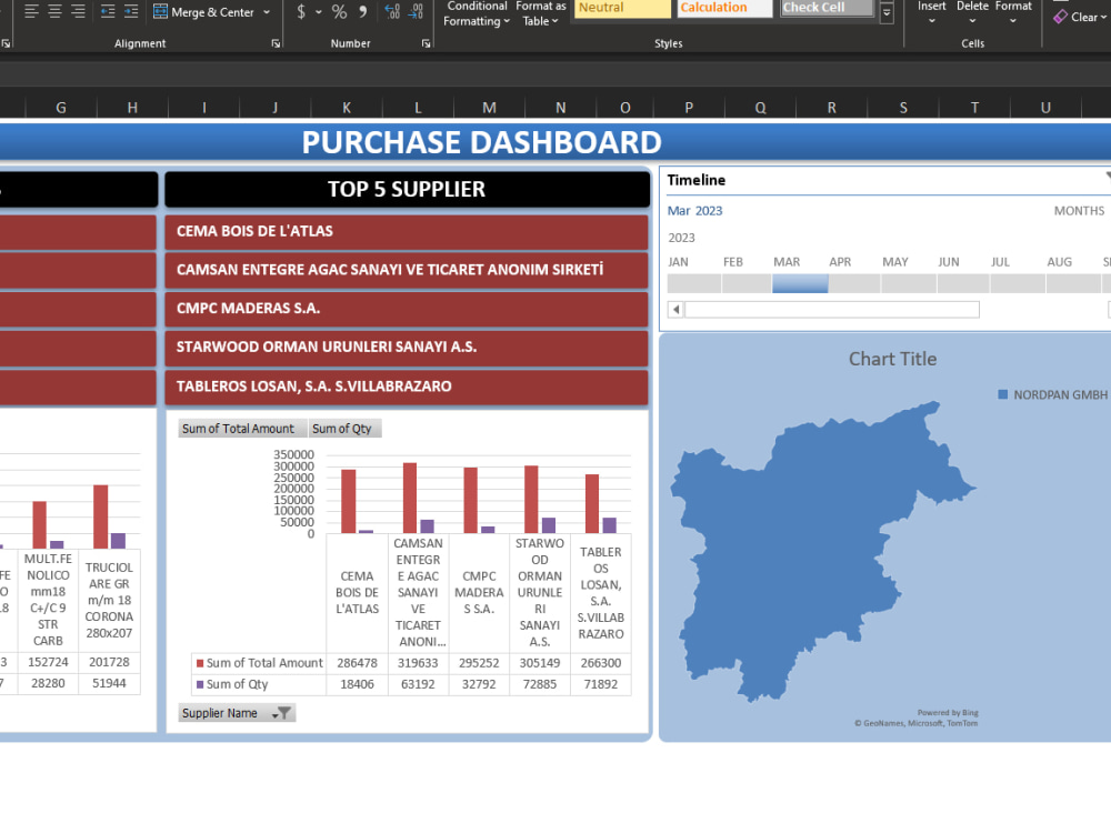A modern Dashboard with interactive Data Visualization | Upwork