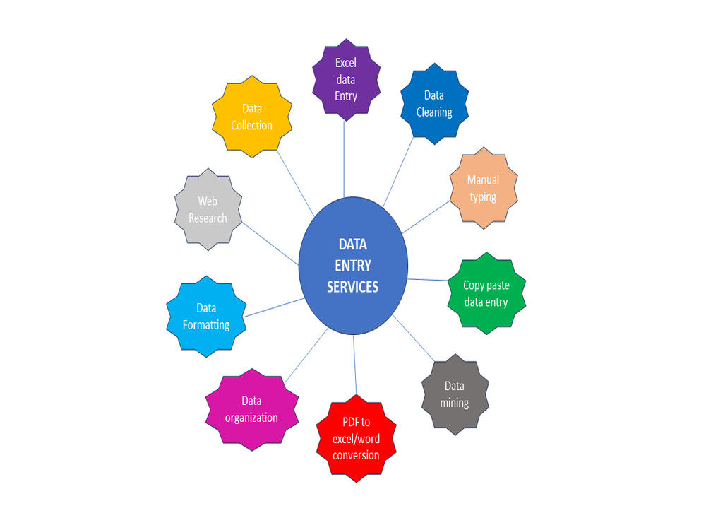 Reliable Data Entry Solutions | Upwork