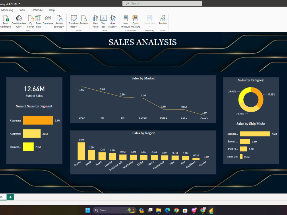 Professional Power BI Sales Dashboards and Reports | Upwork
