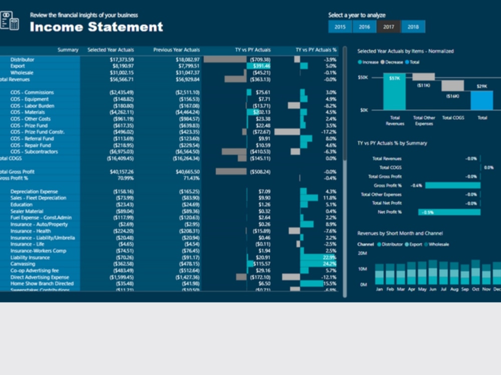A custom build Power BI report that will bring your financial data to ...