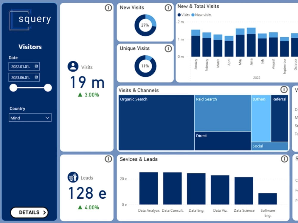 Web Analytics Dashboard using Google Analytics data | Upwork