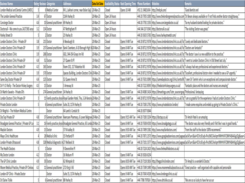 Accurate and well-organized any website data scraping within 24 to 48 hours | Upwork
