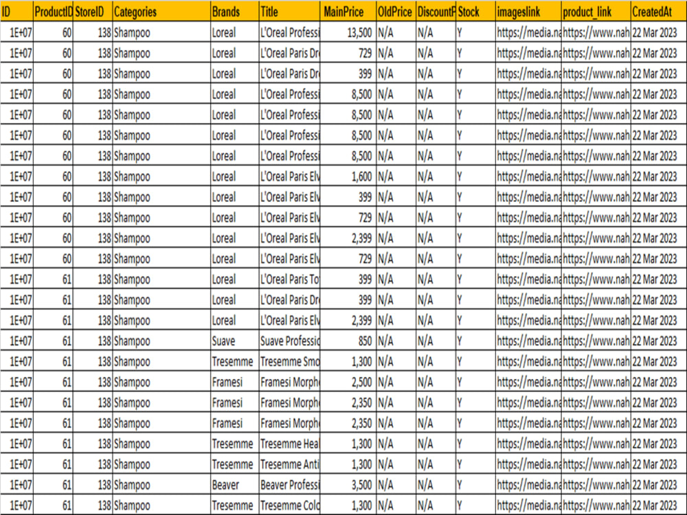 Accurate and well-organized any website data scraping within 24 to 48 hours | Upwork