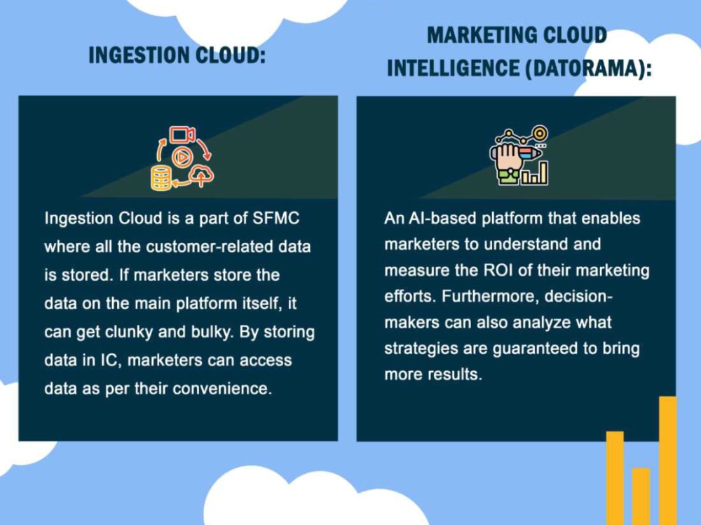 Salesforce Marketing Cloud Implementation Upwork