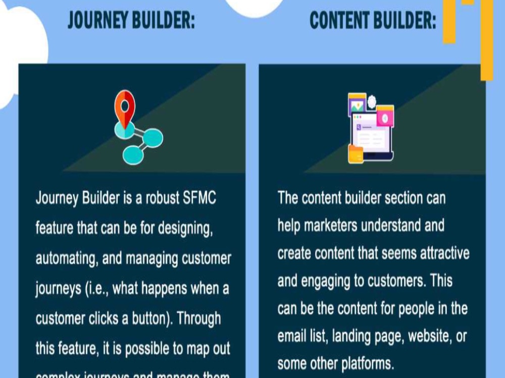 Salesforce Marketing Cloud Implementation Upwork