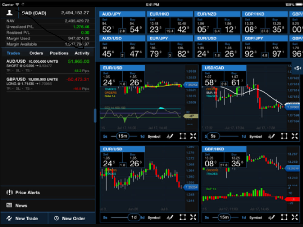Forex robot, forex trading bot, expert advisors, and indicators in MT ...