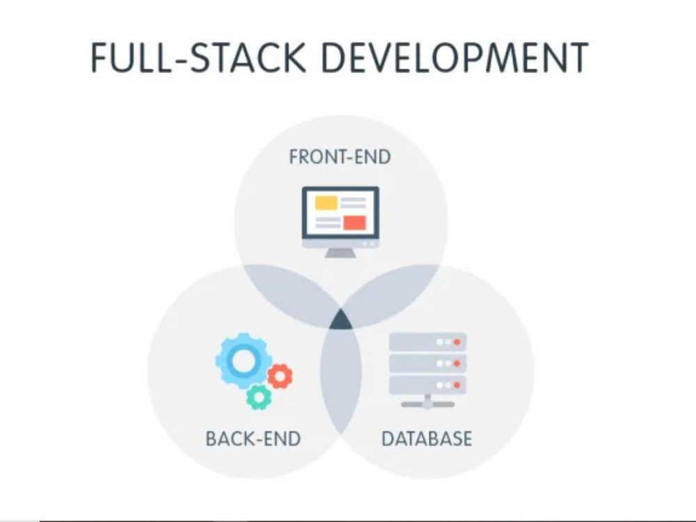 Full stack web application with the rest API | Upwork