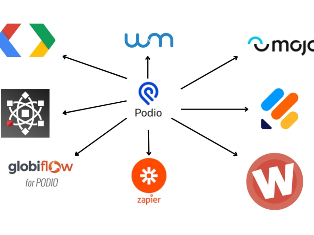 Podio software and hubspot develpor automation expert | Upwork