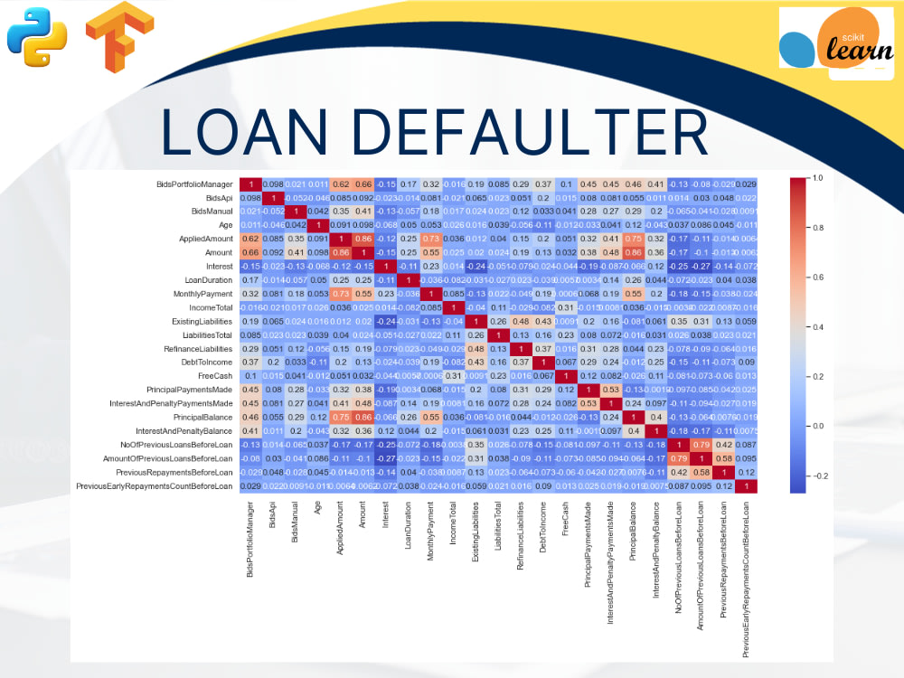Data Science Machine Learning And Analysis Projects In Python Upwork