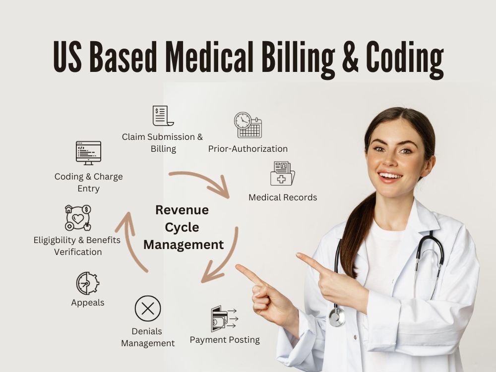 Experts Medical Billing and Coding Solution | Upwork