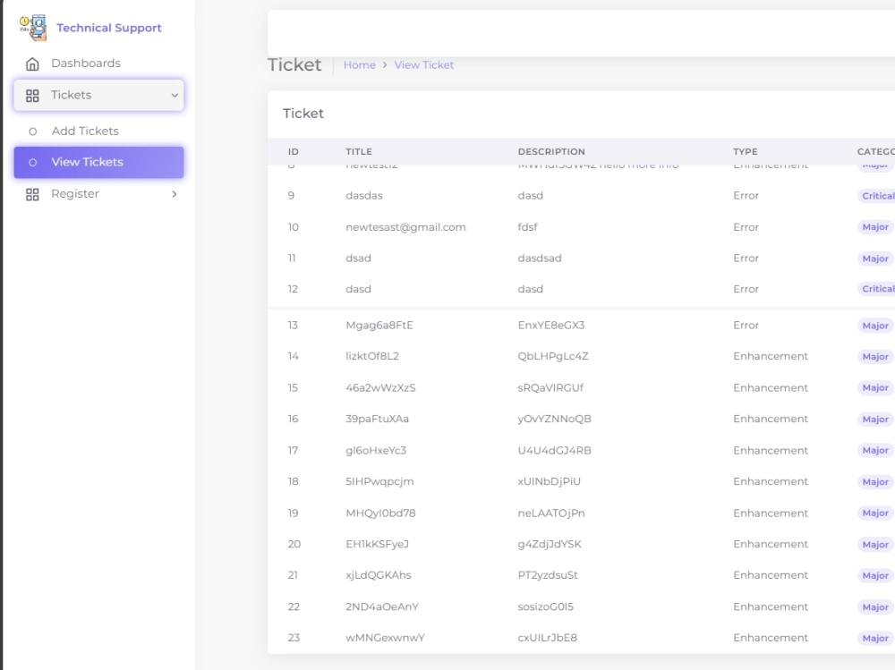 A Web Application for You company (Accounting, CRM, ERP, E-commerce ) | Upwork