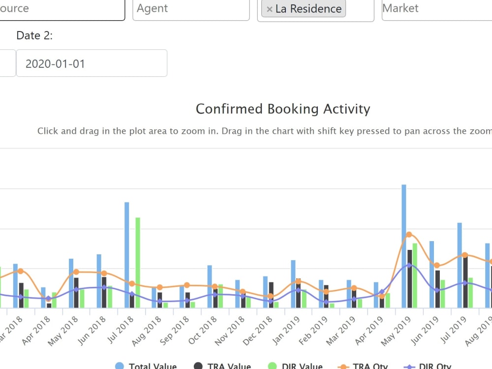 Interactive Charts & Graphs with Advanced Data Filters | Upwork