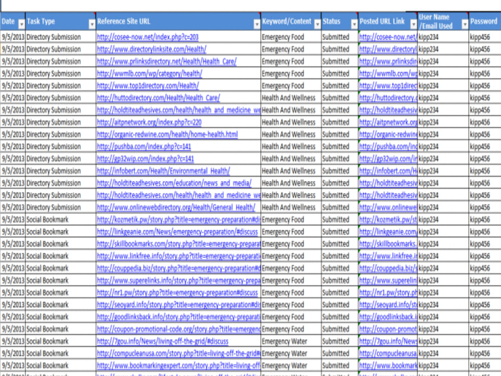 Data Entry, data collection, Copy-paste, Web Research, web Scraping, | Upwork