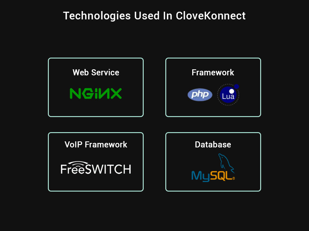 SoftSwitch/VoIP Billing Software | class 4 softswitch solution | Upwork