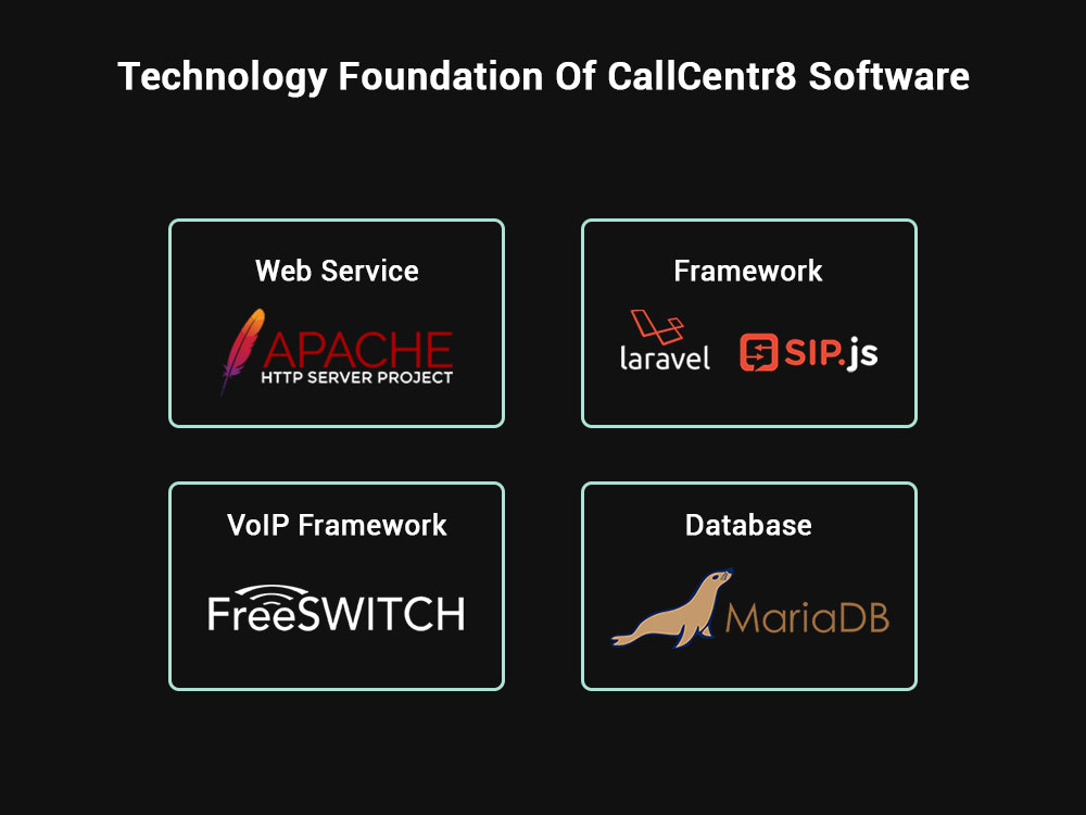 A Multi-Tenant Contact Center Software | Upwork
