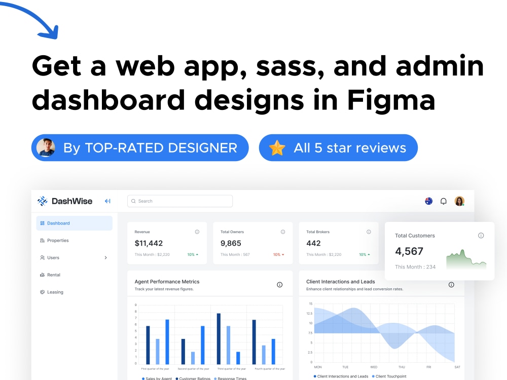 A web app, sass, and admin dashboard designs in Figma | Upwork