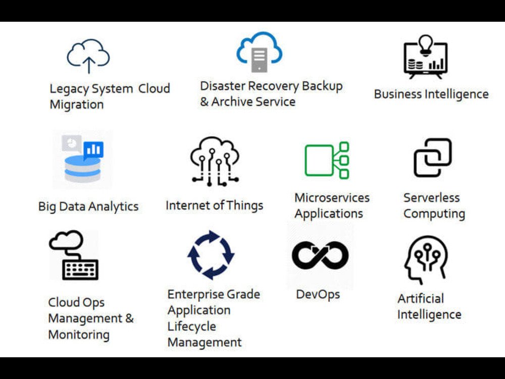 Expertise for Azure architecture, system design, and Microsoft ...