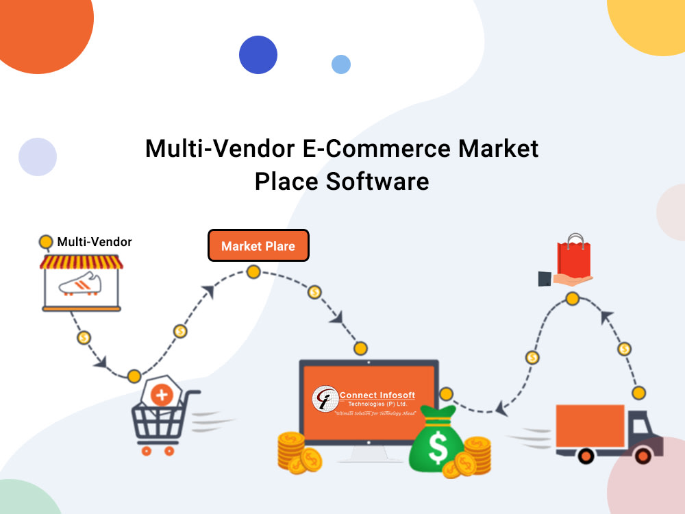 Multi-Vendor E-Commerce Market Place Software | Upwork