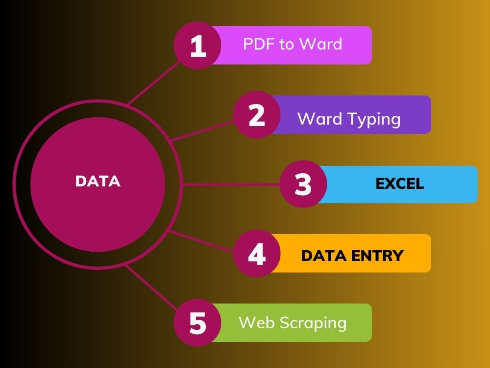 Pdf Converter Word Excel Typing Upwork
