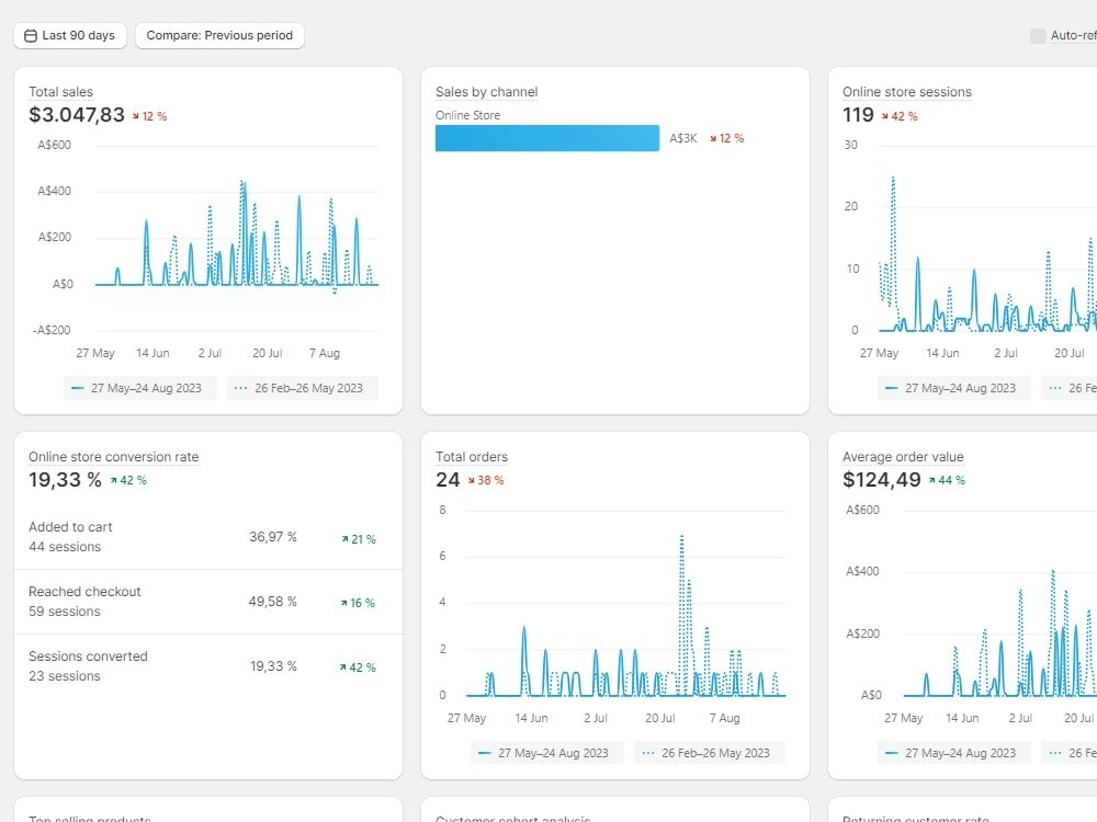 Conversion Rate optimized beautiful Shopify store from scratch. | Upwork