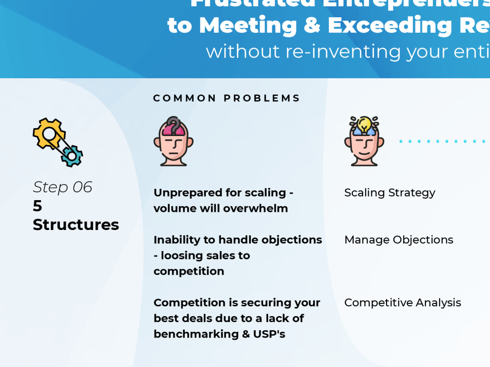 Answers to your frustrations | Upwork