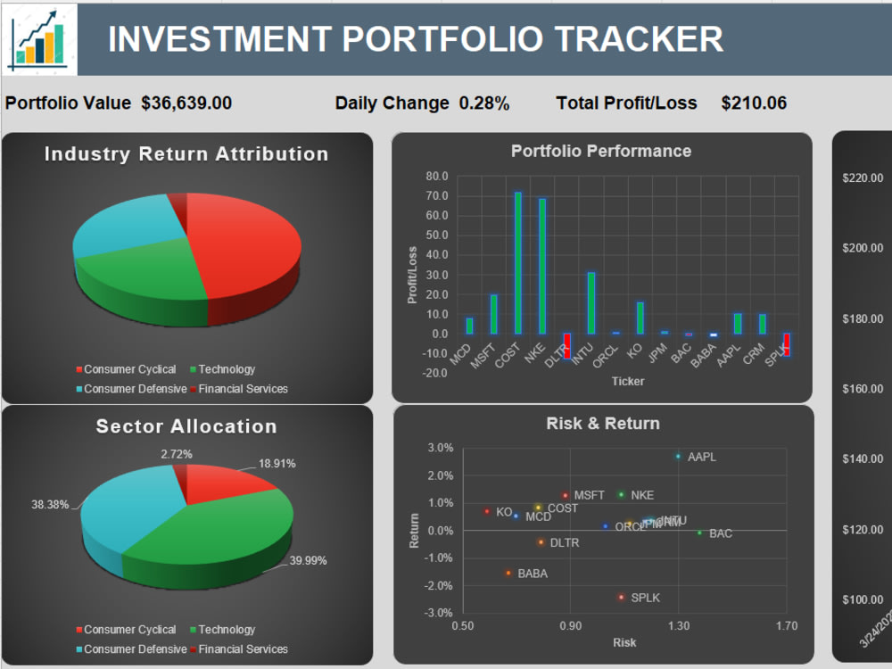 An Automatized Investment Portfolio Tracker | Upwork