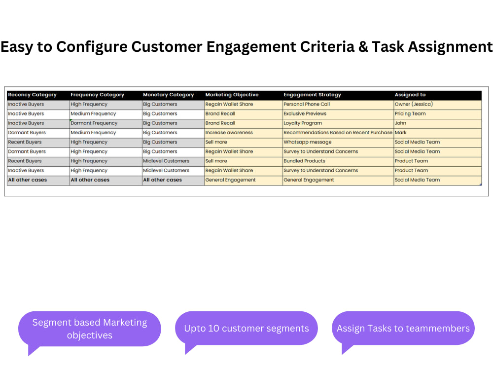 An Excel based Customer Segmentation Tool | Upwork