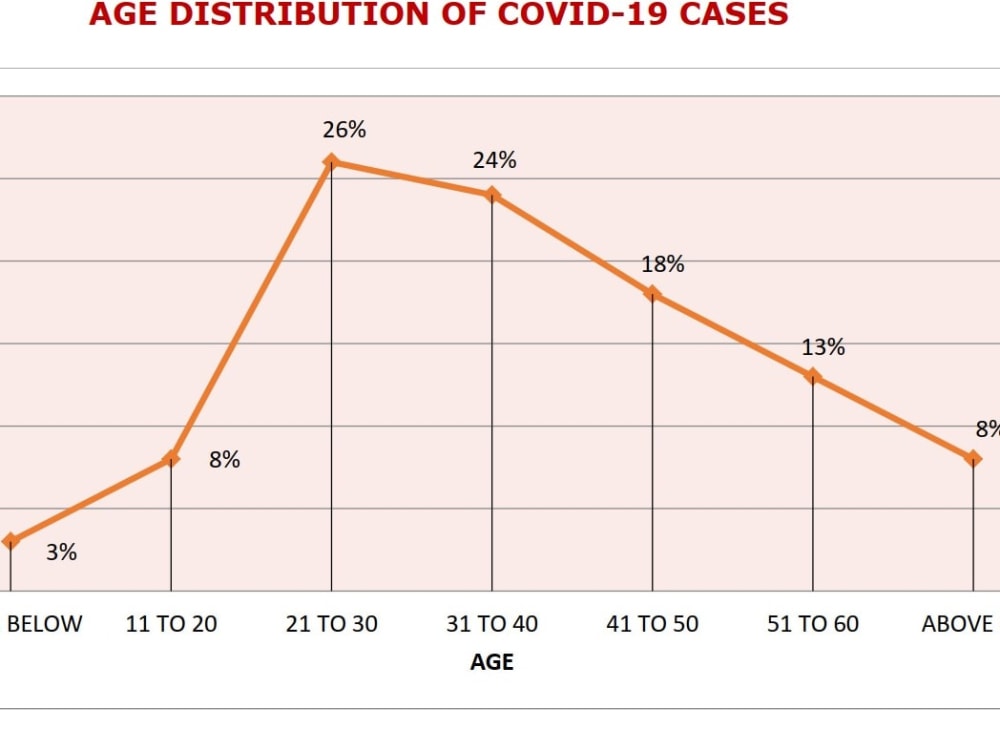 Data entry, Copy Paste, Word, Excel, Google sheet, lead gen, PDF ...
