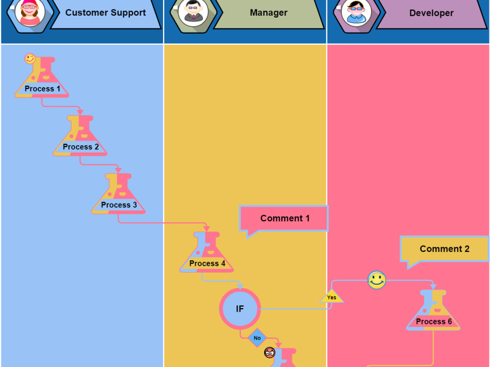 Infographic, flowchart, mind map, roadmap, diagram, miro | Upwork
