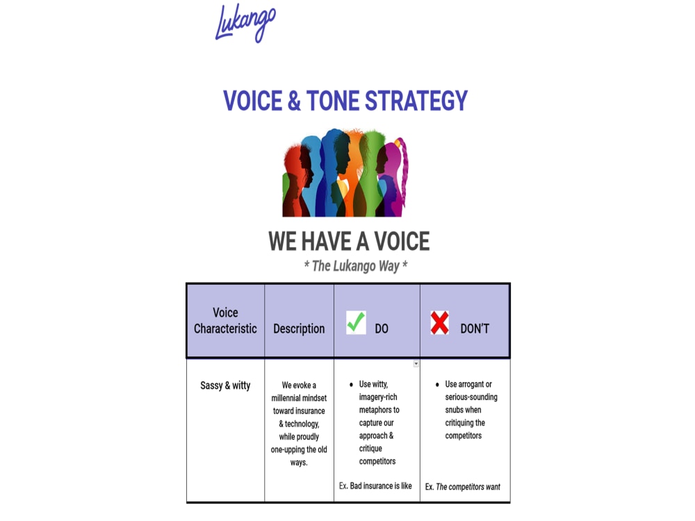 Fantastic Voice & Tone Guidelines! 🚩 | Upwork