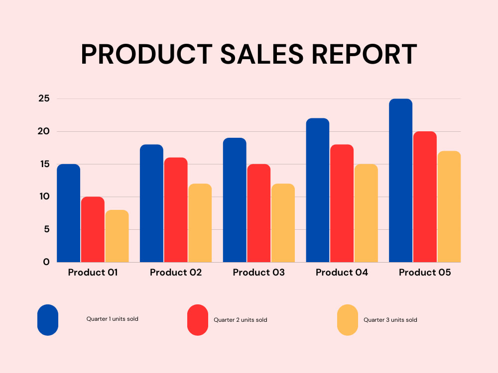 Interactive Data Visualization Dashboard Upwork