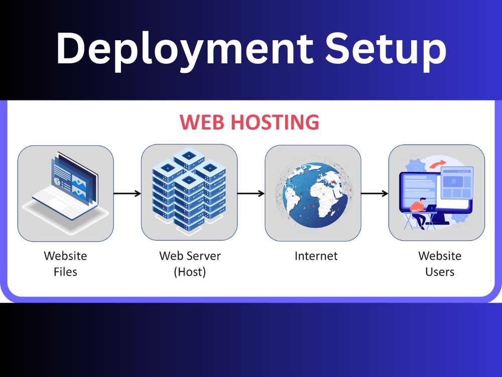 A modern Webflow Website | Landing Page | Figma to Webflow | CMS | Upwork