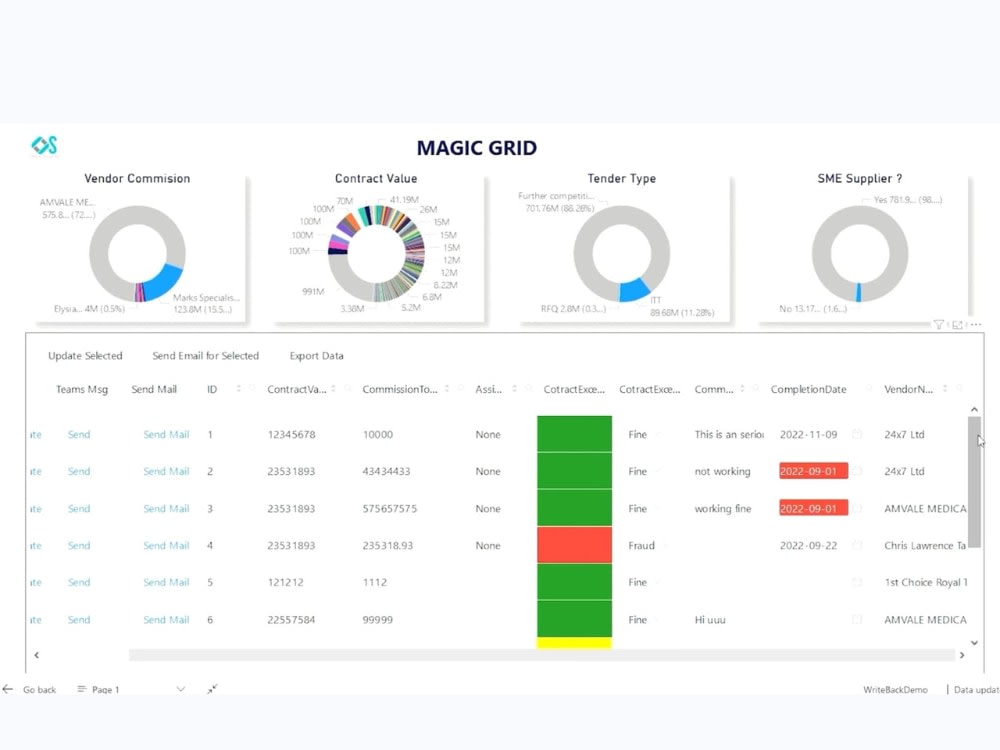 Power BI Magic Grid | Upwork