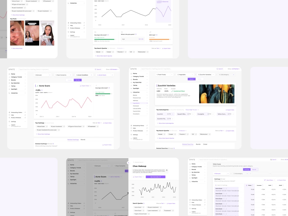 Data-Driven UI/UX Design for Market Insights | statistics, charts, AI | Upwork