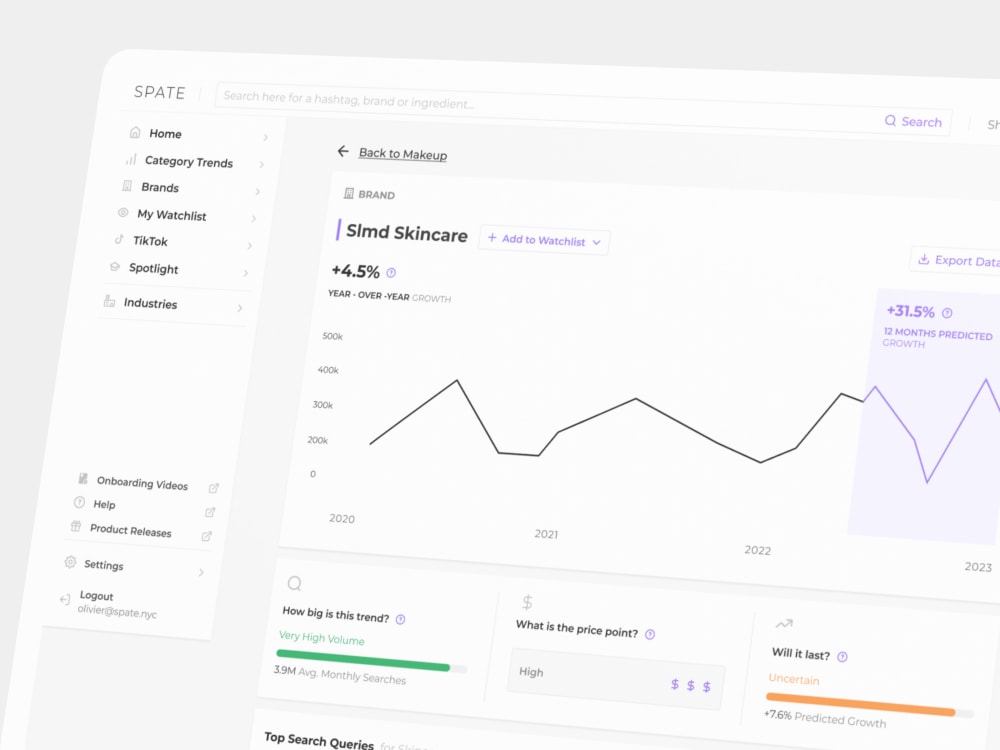 Data-Driven UI/UX Design for Market Insights | statistics, charts, AI ...