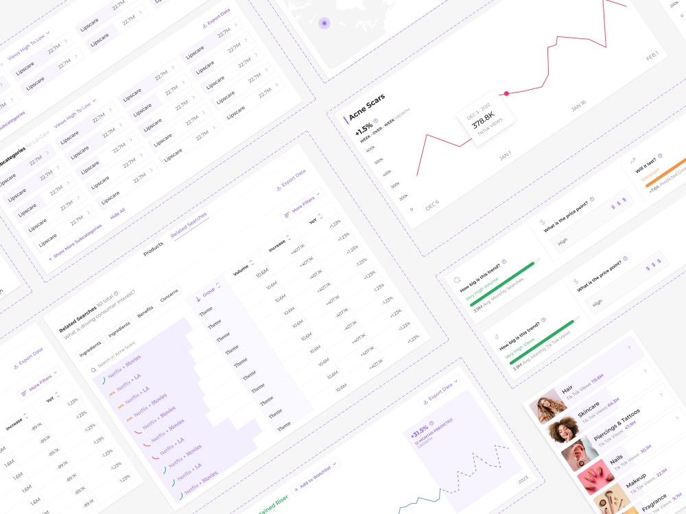 Data-Driven UI/UX Design for Market Insights | statistics, charts, AI | Upwork