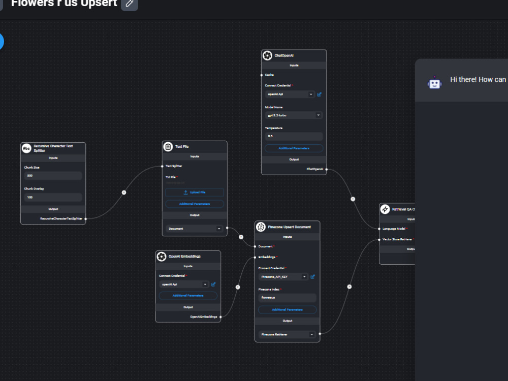 A Custom Ai App Or Chatbot App For You Using Openai And Flowise Upwork