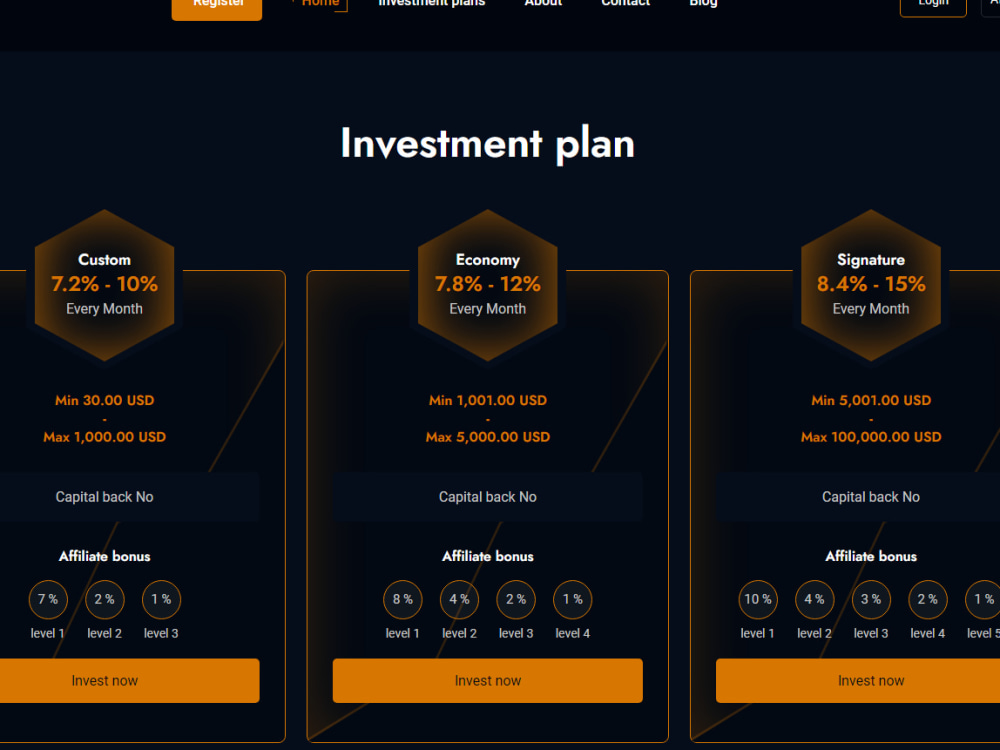Lucrative Online Investment Website - Secure HYIP Platform | Upwork