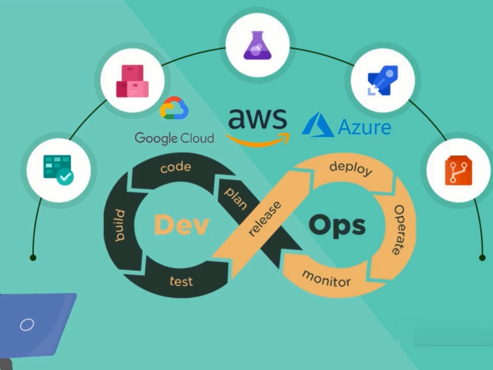 Your Aws Azure Gcp Otc Cloud Infra Setup With Terraform And Ci Cd Upwork
