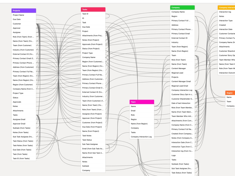 Airtable Data Map and Build out | Upwork