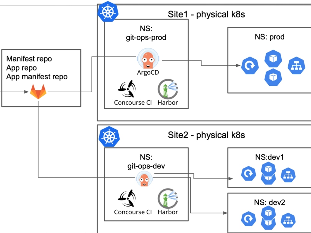 Technical Support For Devops Git Jenkins Tomcat Docker K8s Upwork